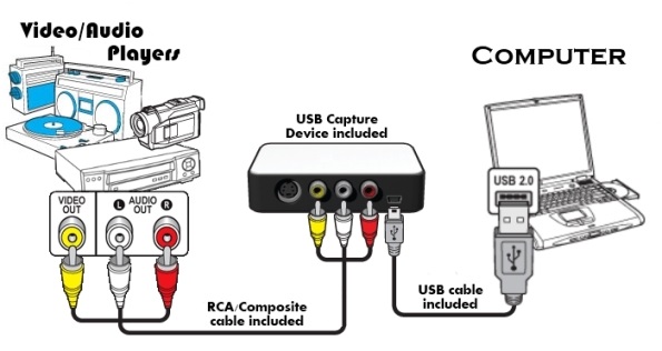 What can I capture from? (Video Conversion)